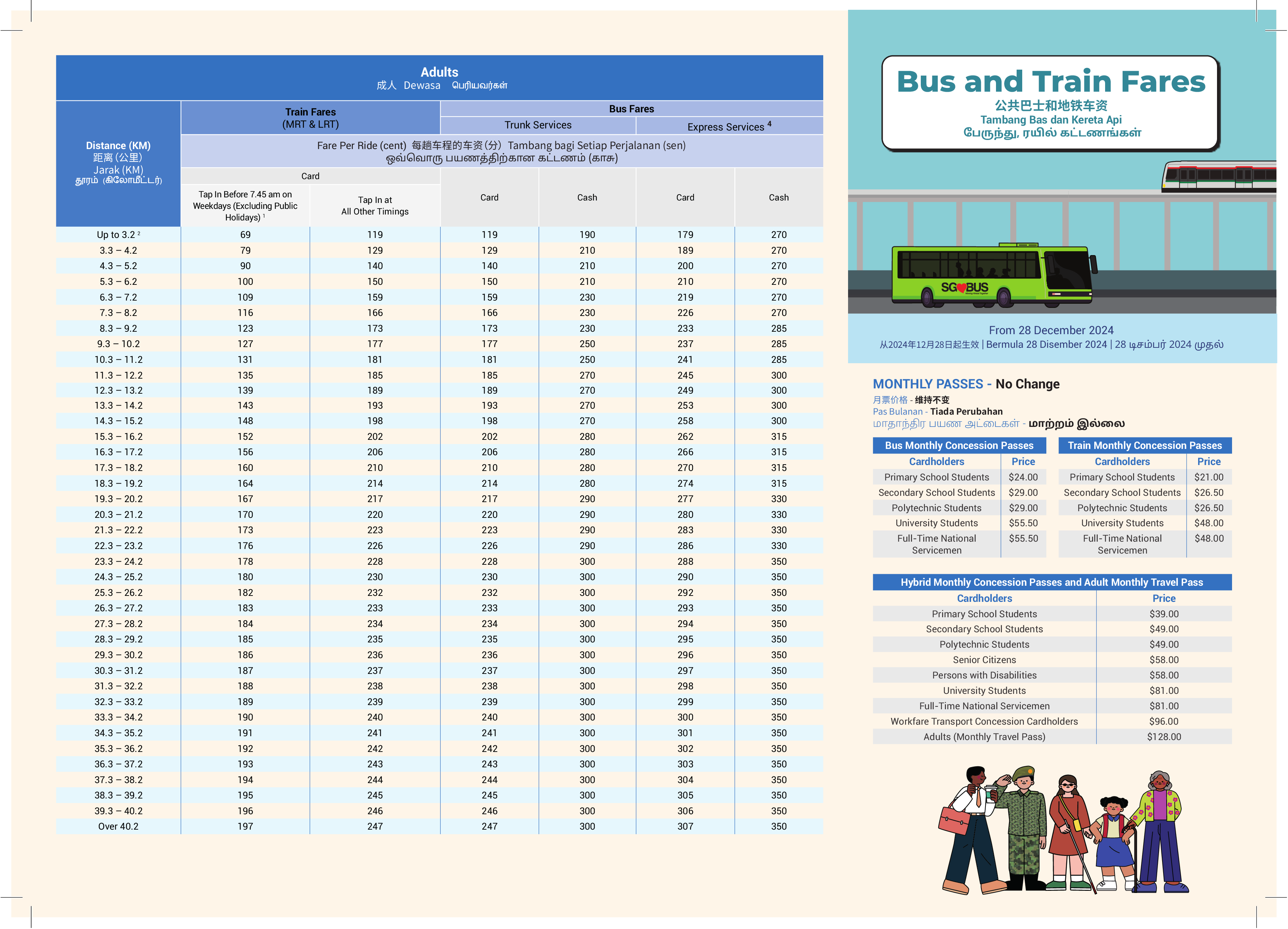 Mtr Fare Table Calculator VDC Thermal Roll 3 Inch X 15 Mtr Pack Of